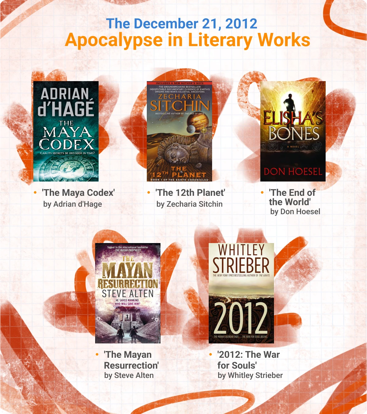 December 21, 2012: A Critical Examination of Apocalyptic Predictions